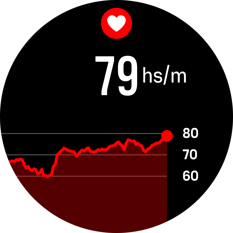 Suunto 9 Peak Pro - Widgets - Hartslag