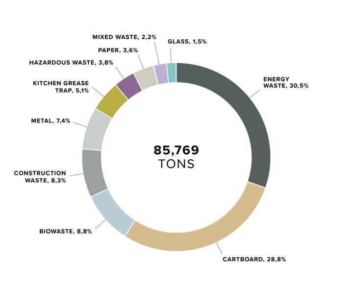 Suunto's approach to sustainability: Doing right by the planet