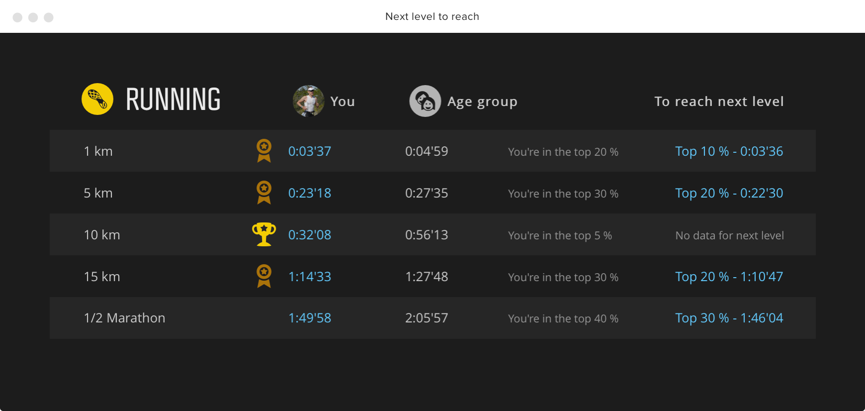 How to run a sub-3h marathon