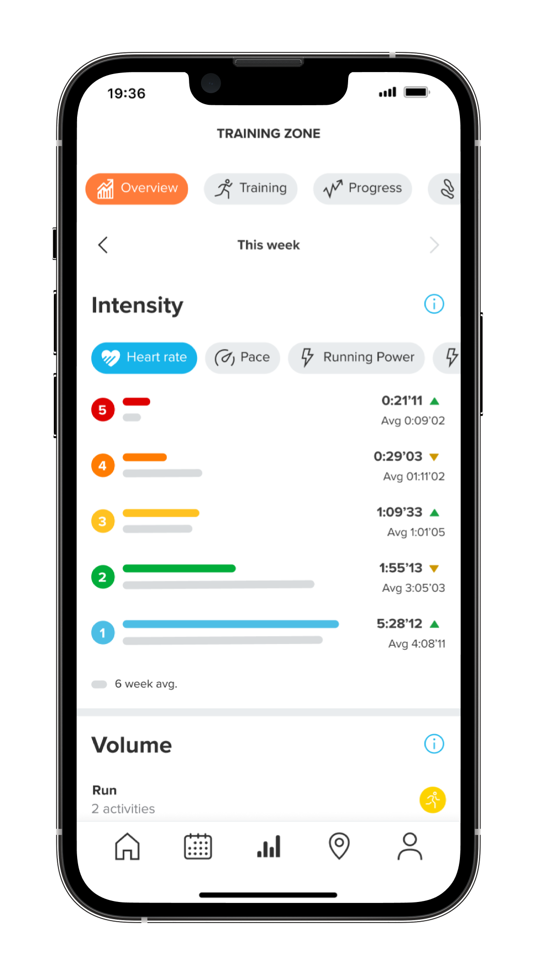 Manage your training with Suunto app’s Training zone Manage your training with Suunto app’s Training zone